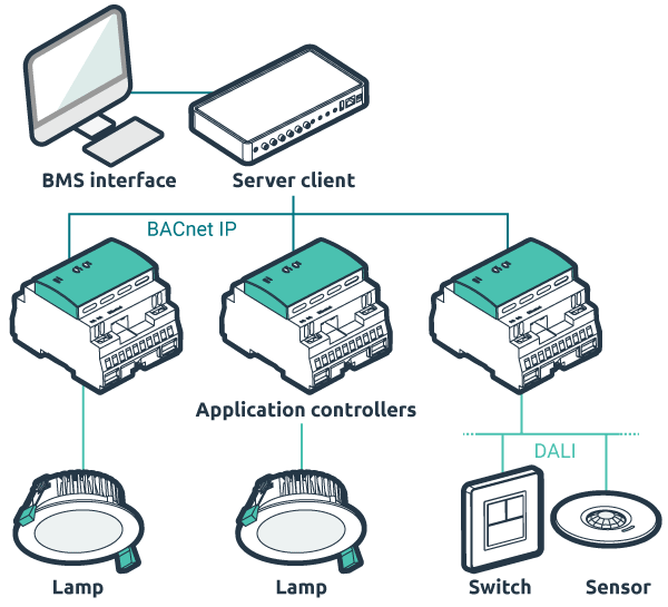 Lighting Control Panels