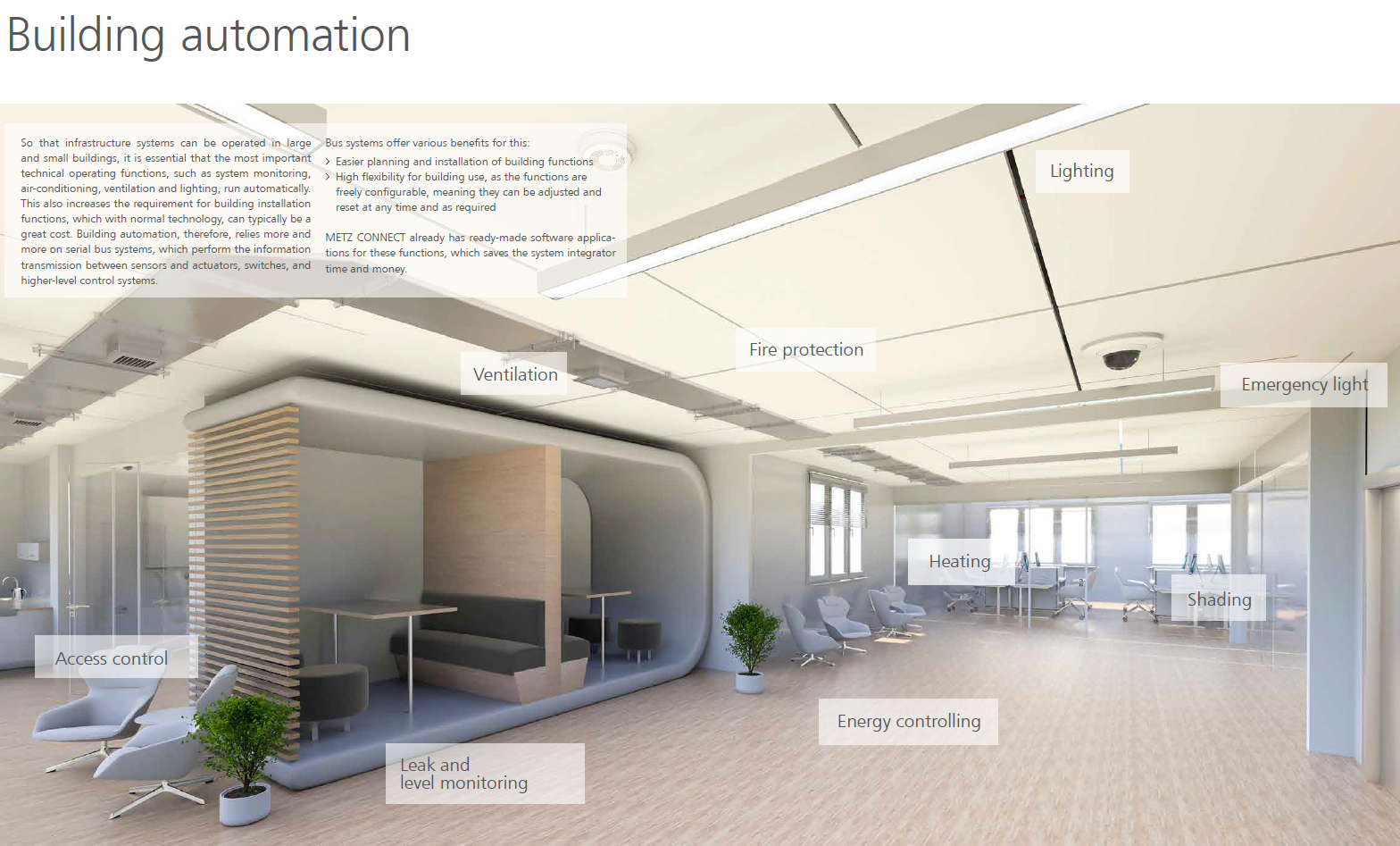 Future of Building Automation: Smart Buildings Are Changing the Game
