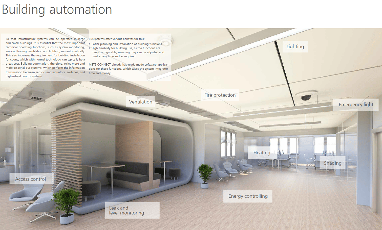 Future of Building Automation: Smart Buildings Are Changing the Game