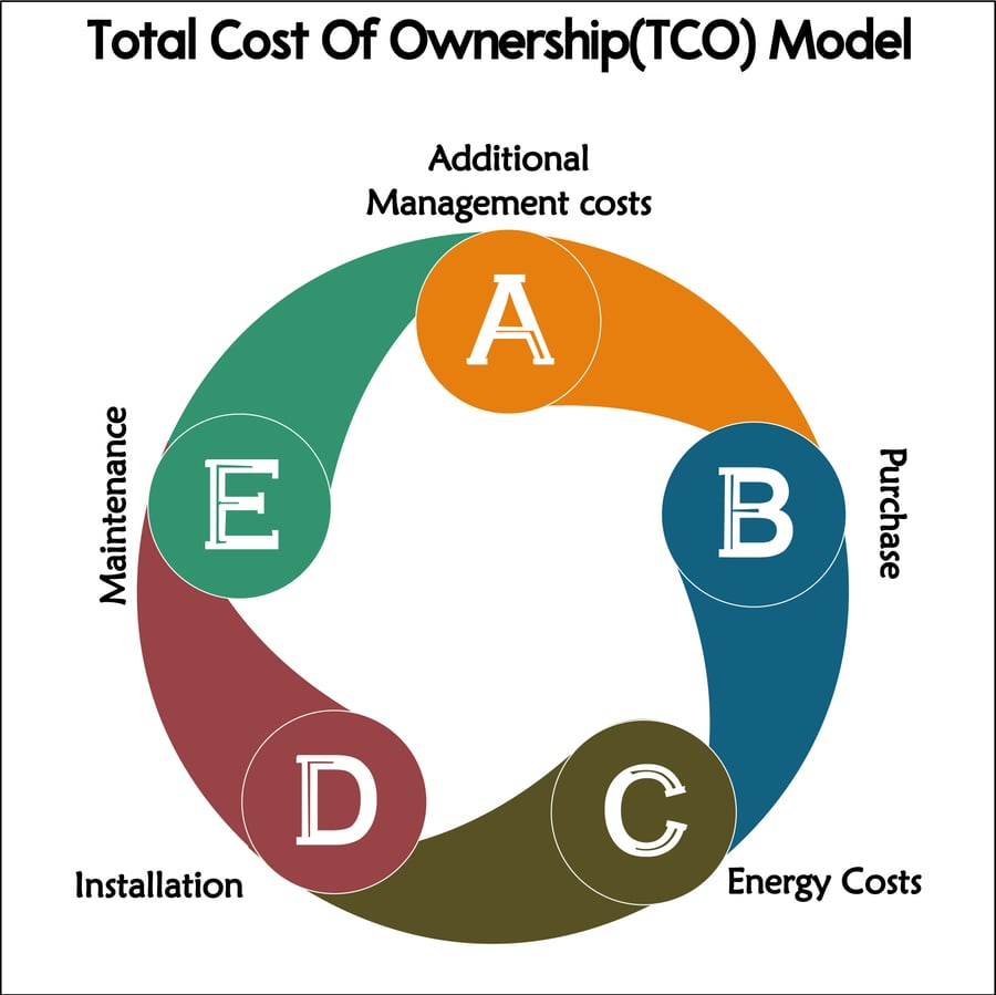 Industrial Control Panels