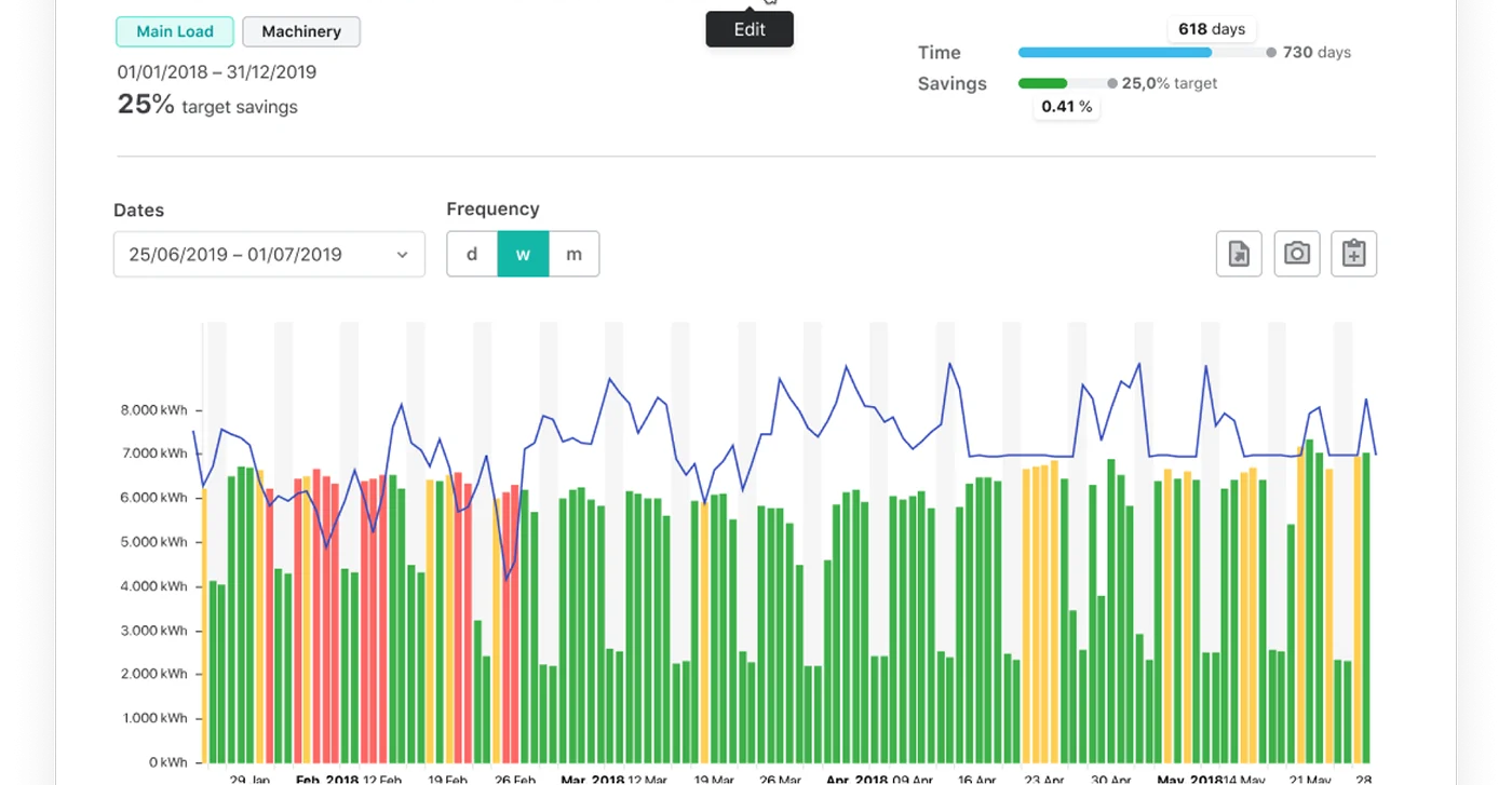 From Smart Meters to Predictive Analytics: IIoT is Transforming Energy