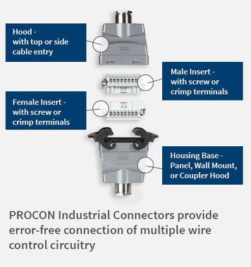 IEC Pin and Sleeve Connectors, Cable Whips, and Power Distribution